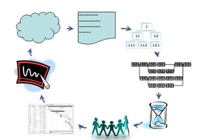 Project Time and Cost Estimations, Free webinar